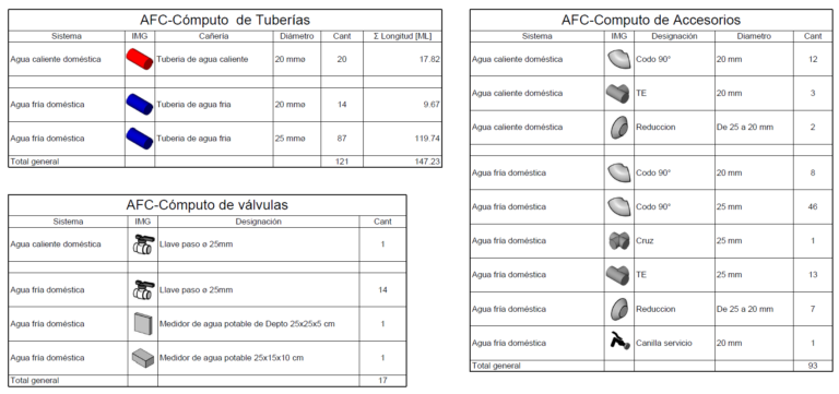 Curso de Revit Instalaciones MEP desde cero – Universo BIM